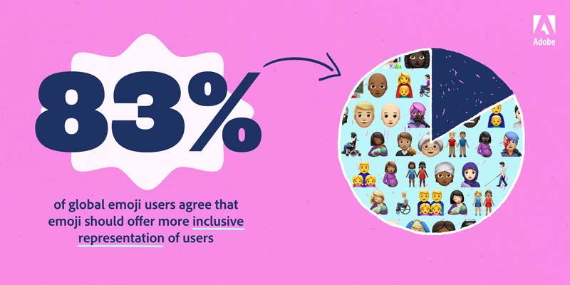 Insights From The Adobe Global Emoji Diversity And Inclusion Report